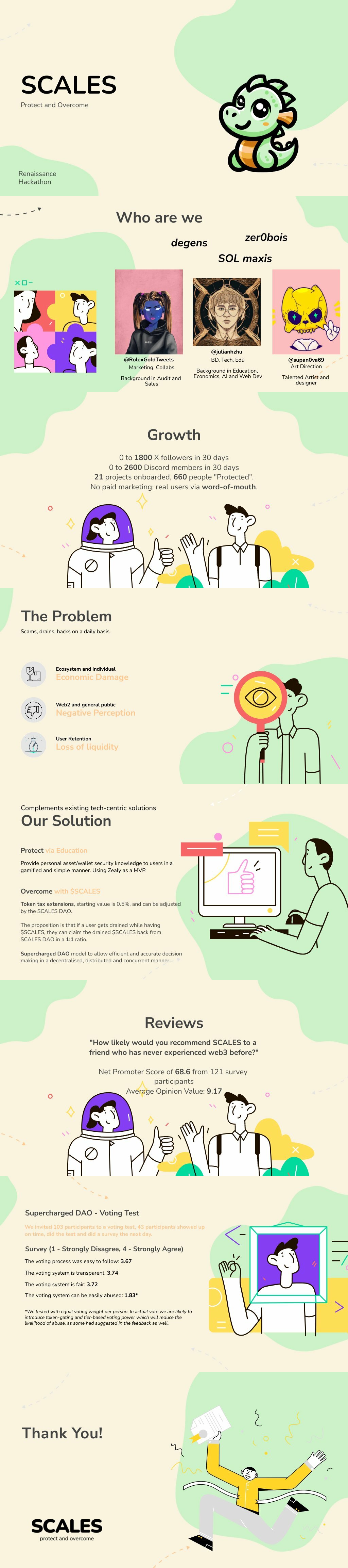 SCALES V1 | Piktochart Visual Editor