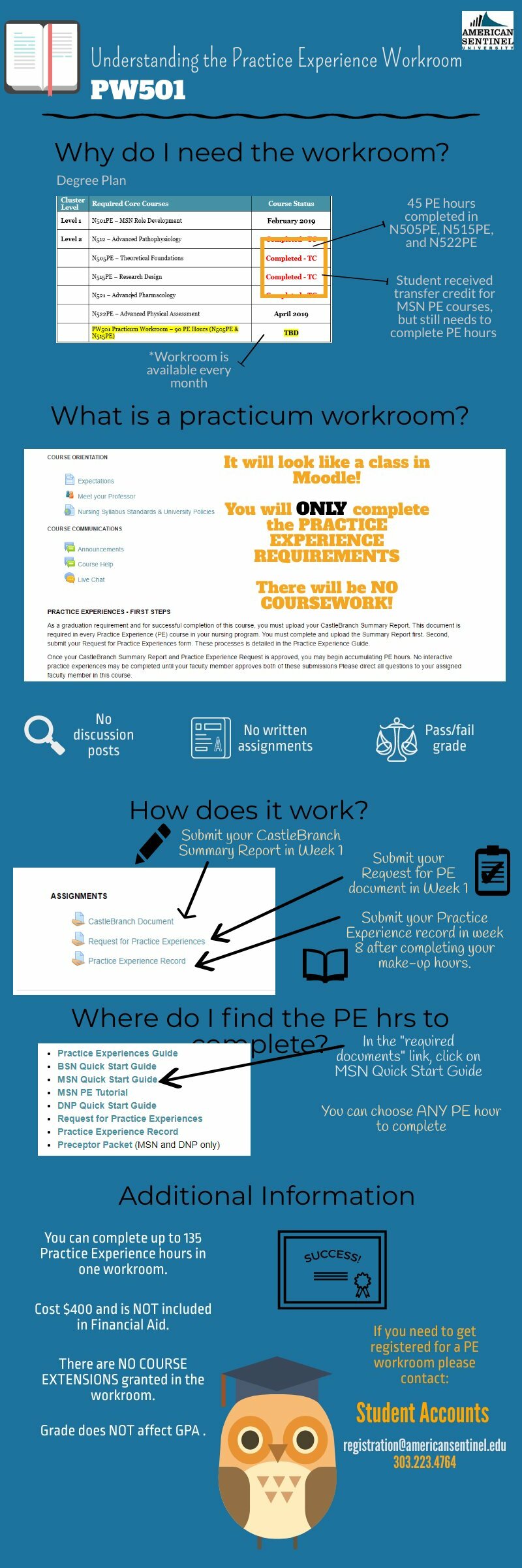 Practicum Workroom - PW501 | Piktochart Visual Editor