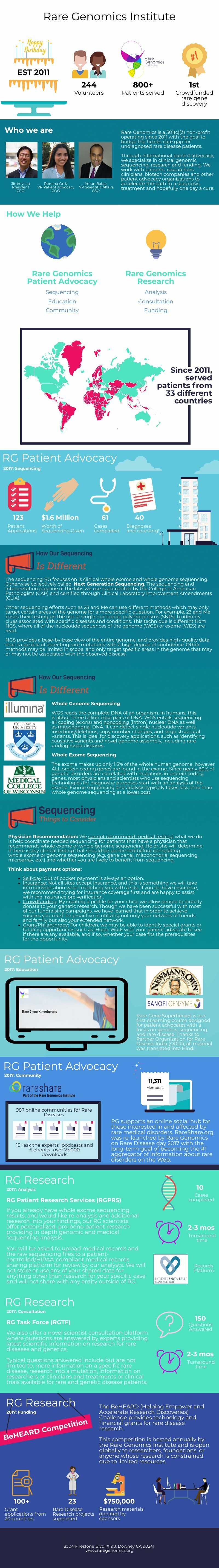 RG Brochure 2018 | Piktochart Visual Editor