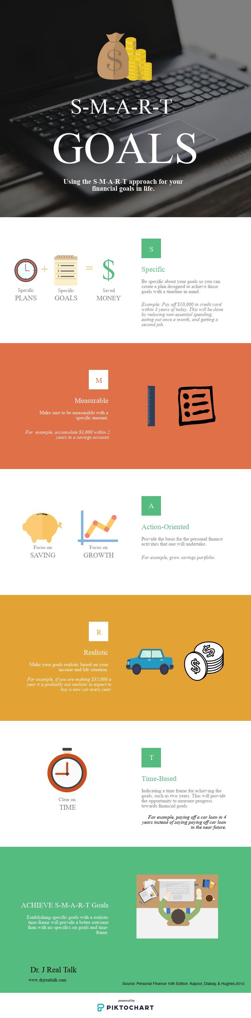 SMART Goals For Personal Finance Piktochart Visual Editor SMART Goals For Personal Finance Piktochart Visual Editor