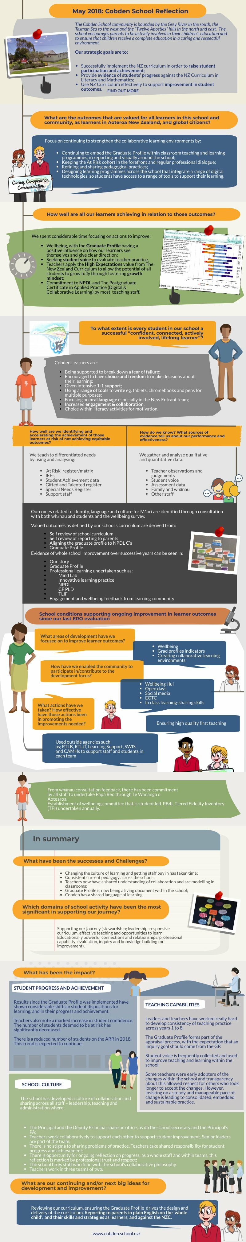 Cobden School ERO story | Piktochart Visual Editor