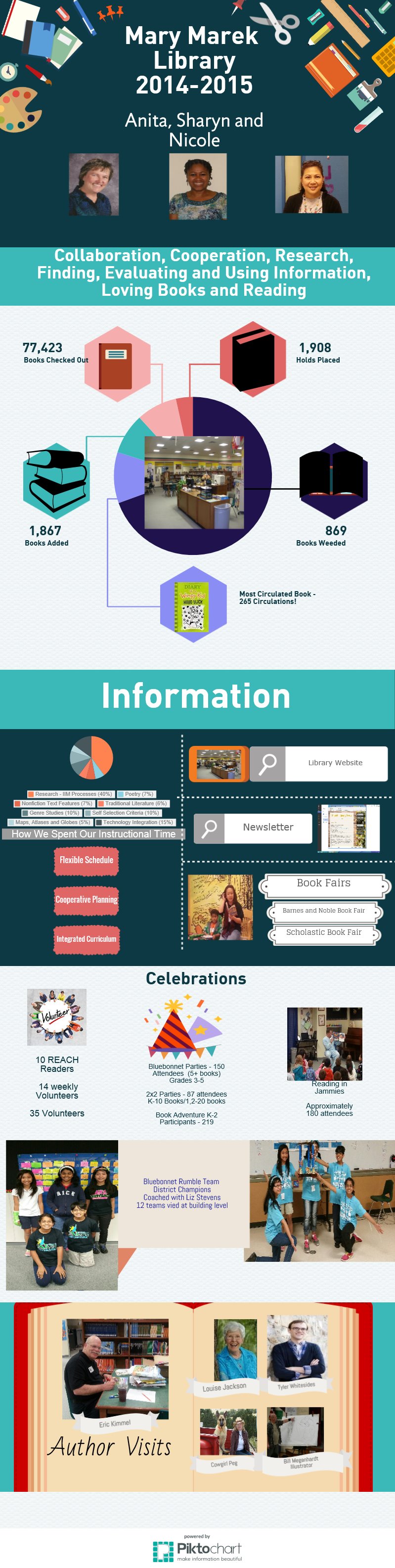 End Of Year Library Piktochart Visual Editor end-of-year-library-piktochart-visual-editor
