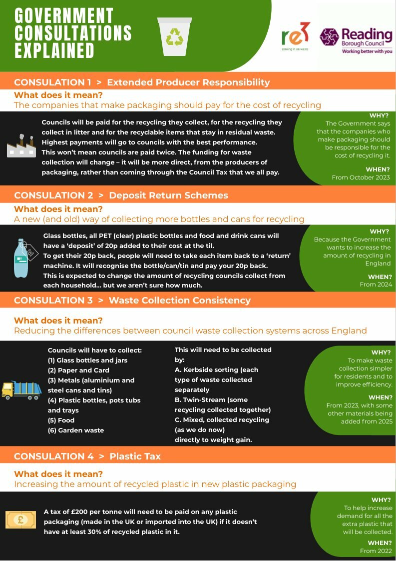 Government Consultations | Piktochart Visual Editor