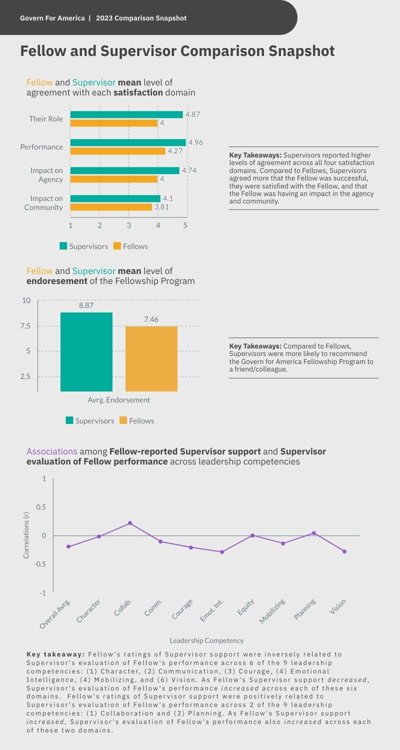 Comparison Snapshot | Piktochart Visual Editor