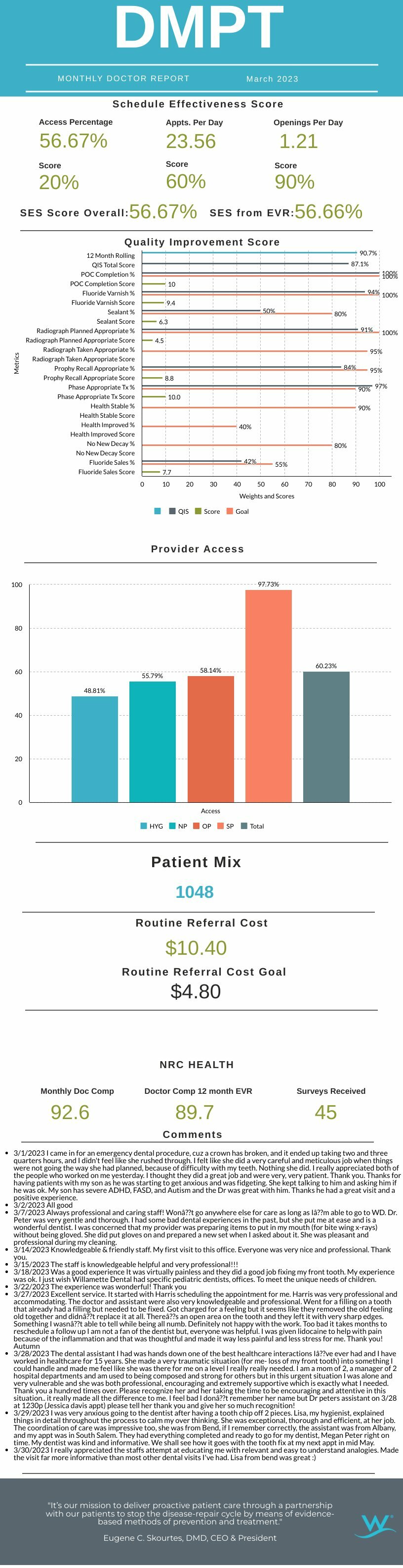DMPT -March 2023 | Piktochart Visual Editor