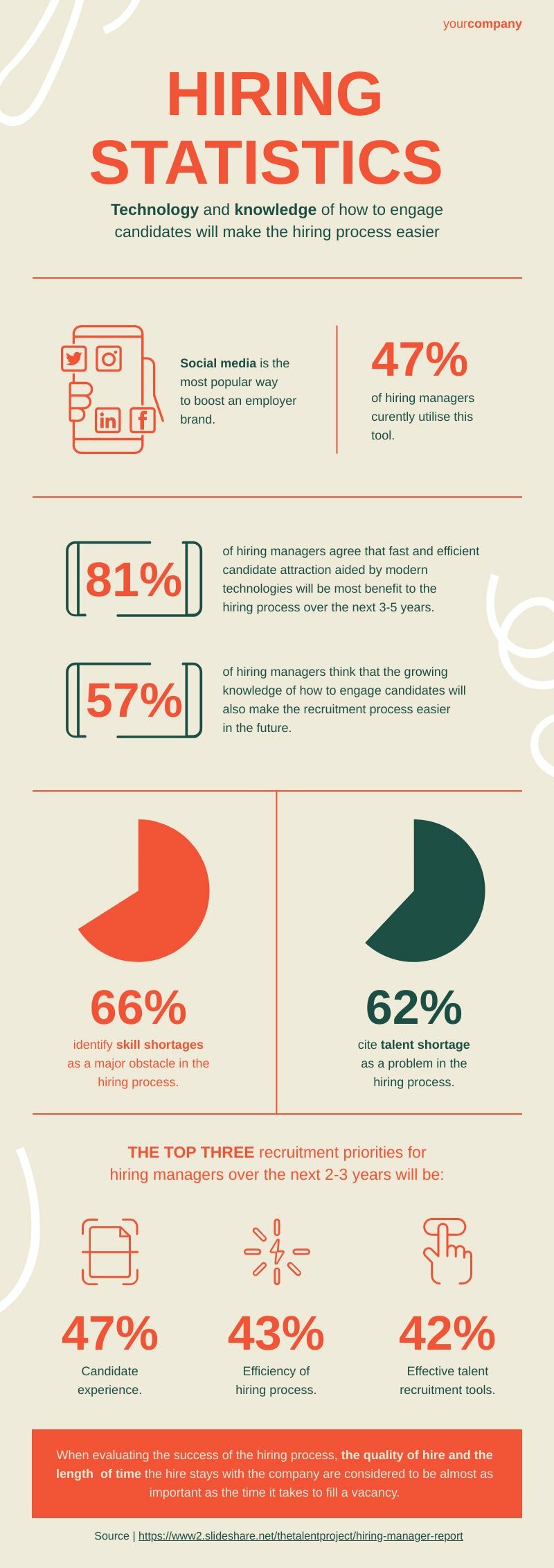 statistical infographic | Piktochart Visual Editor