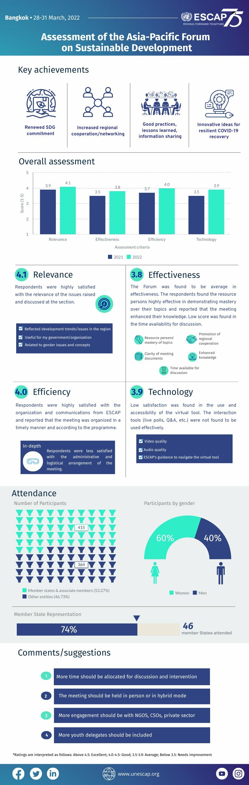 IGM Surveys Template I | Piktochart Visual Editor