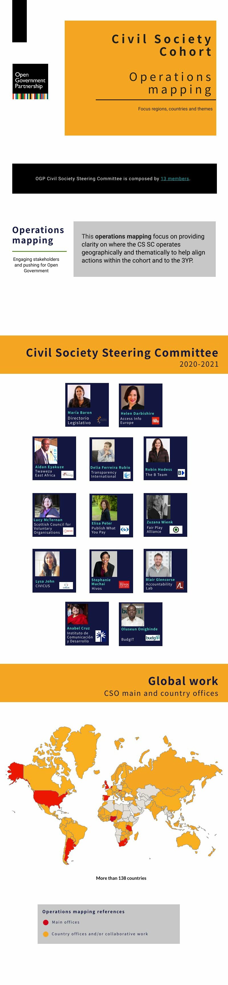 OGP | CS SC Operations mapping | Piktochart Visual Editor