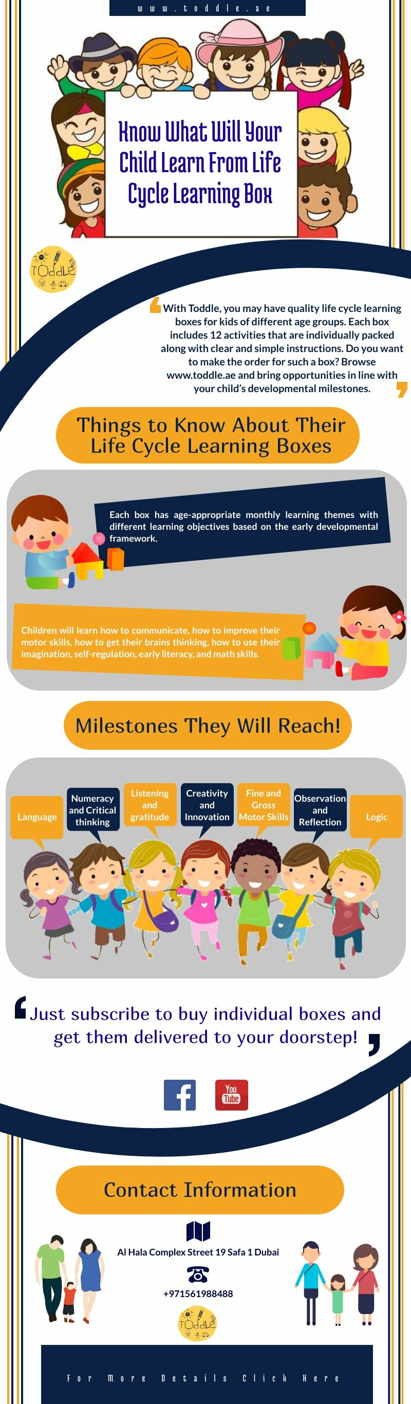Know What Will Your Child Learn From Life Cycle Learning Box ...