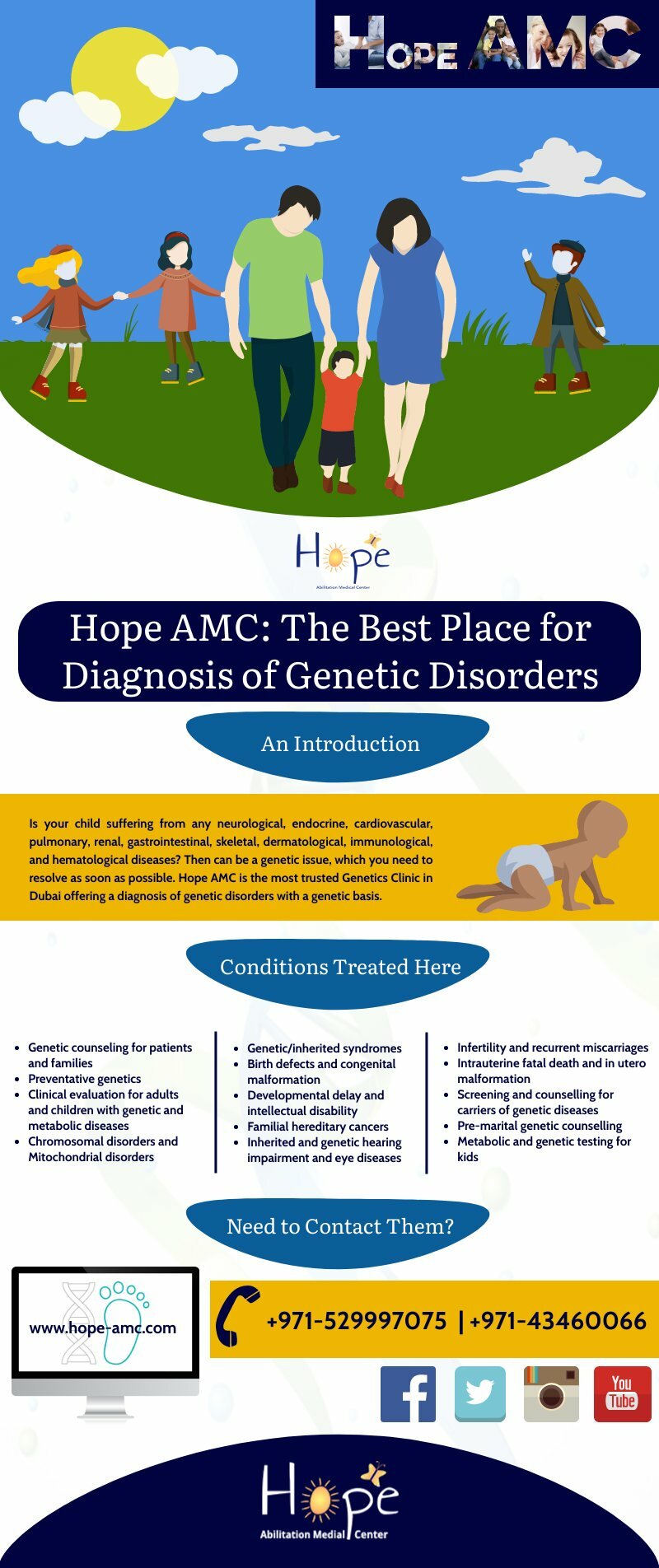Hope AMC: The Best Place for Diagnosis of Genetic Disorders ...