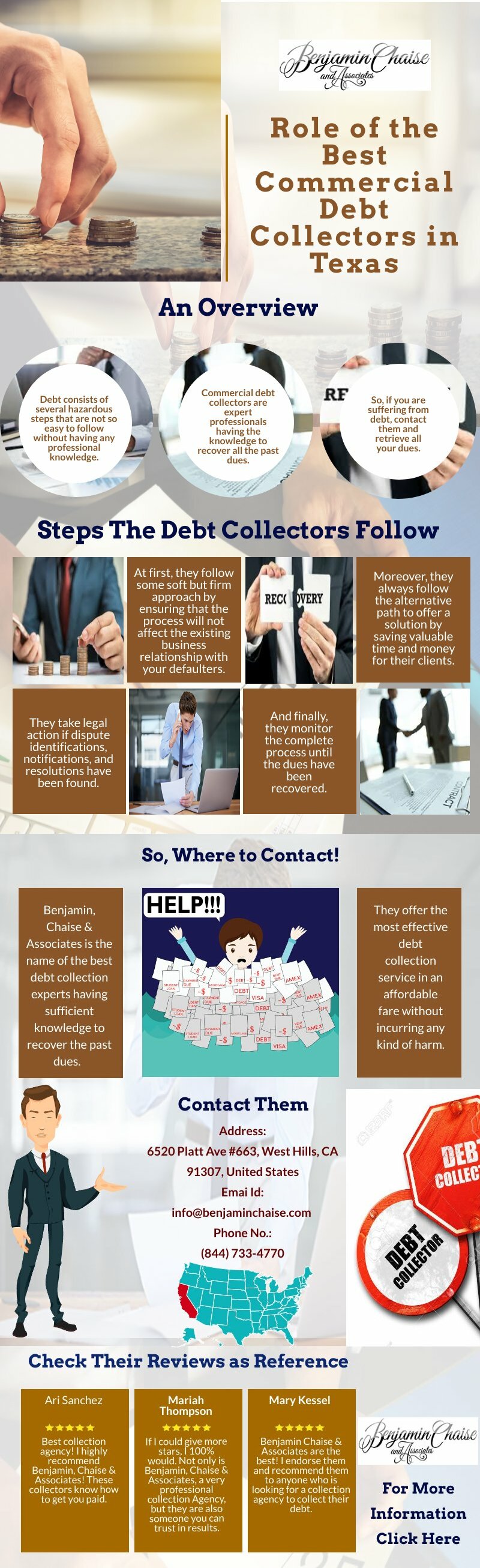 Role of the Best Commercial Debt Collectors in Texas | Piktochart ...