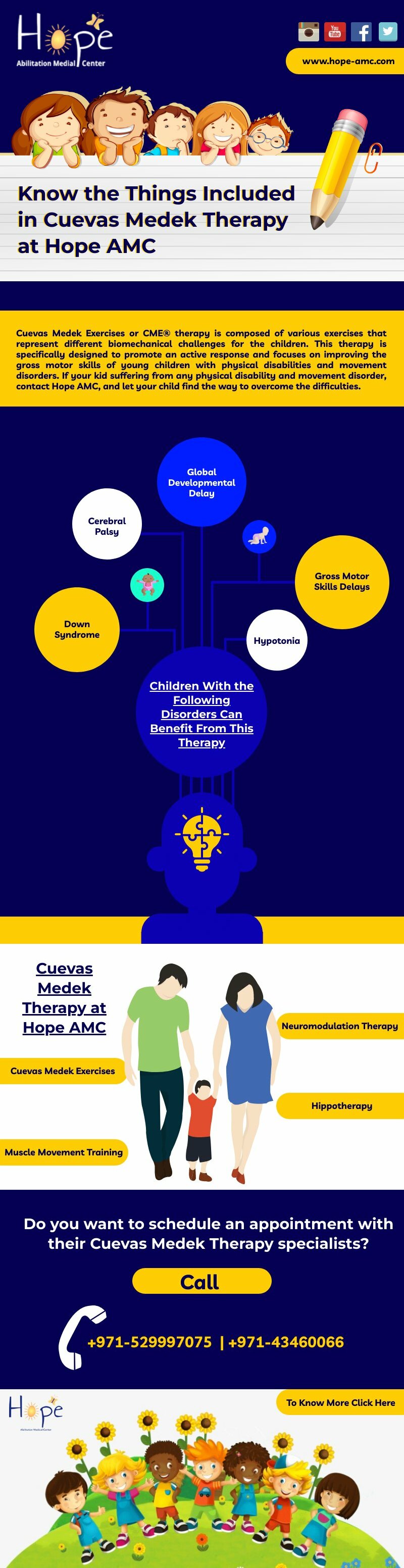 Know the Things Included in Cuevas Medek Therapy at Hope AMC ...