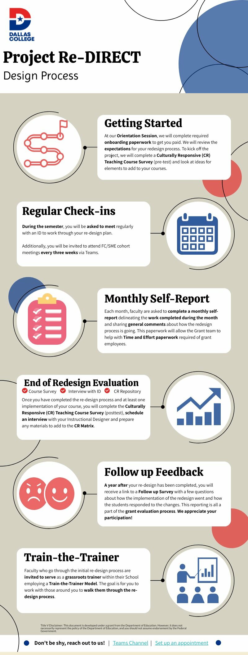 Design Process | Piktochart Visual Editor