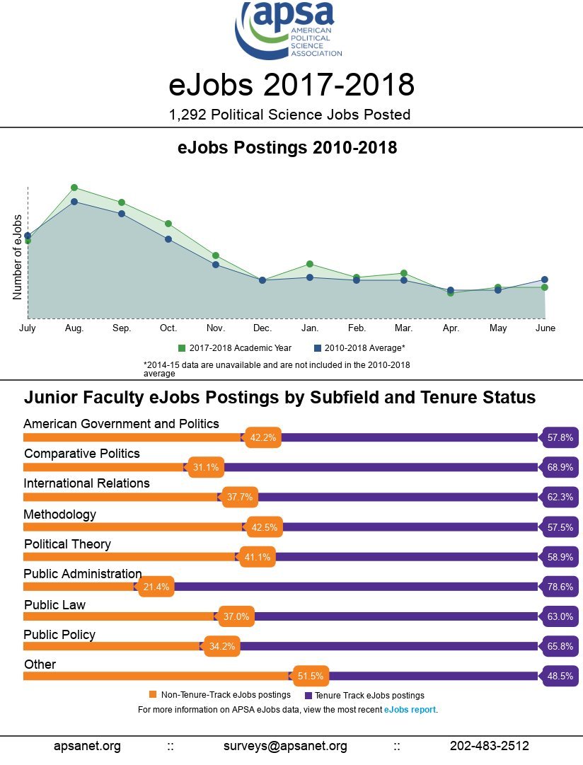 October COTM 2018 | Piktochart Visual Editor