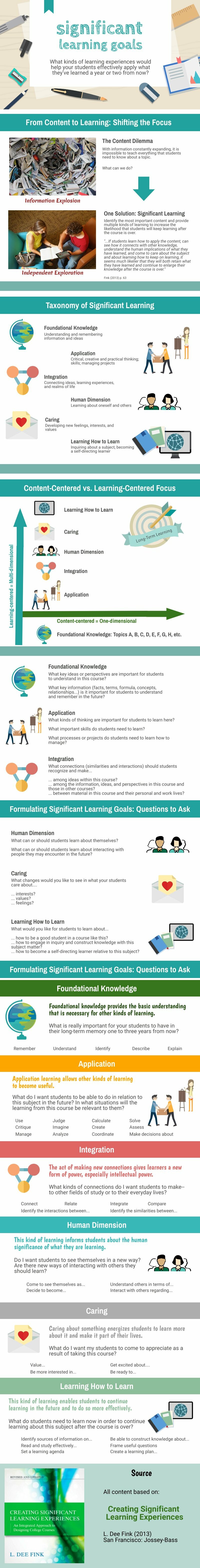 Significant Learning | Piktochart Visual Editor