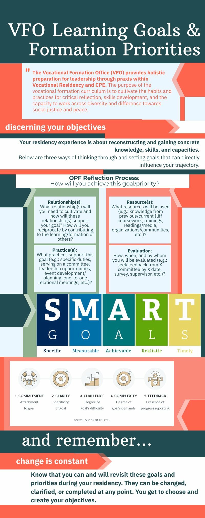 VFO Learning Goals and Formation Priorities | Piktochart Visual Editor