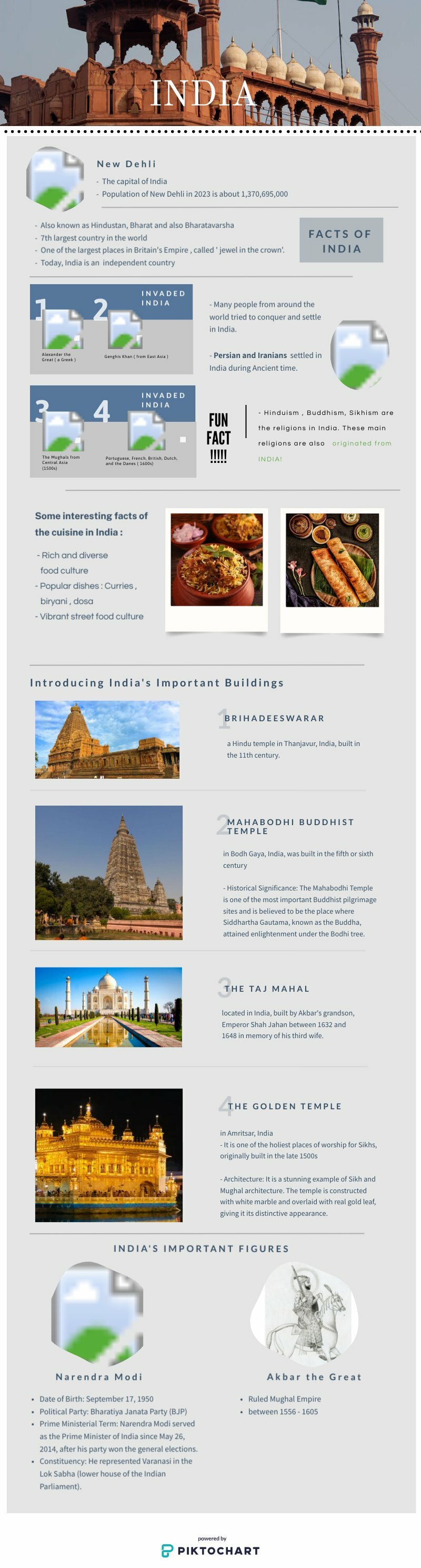 My Visual | Piktochart Visual Editor