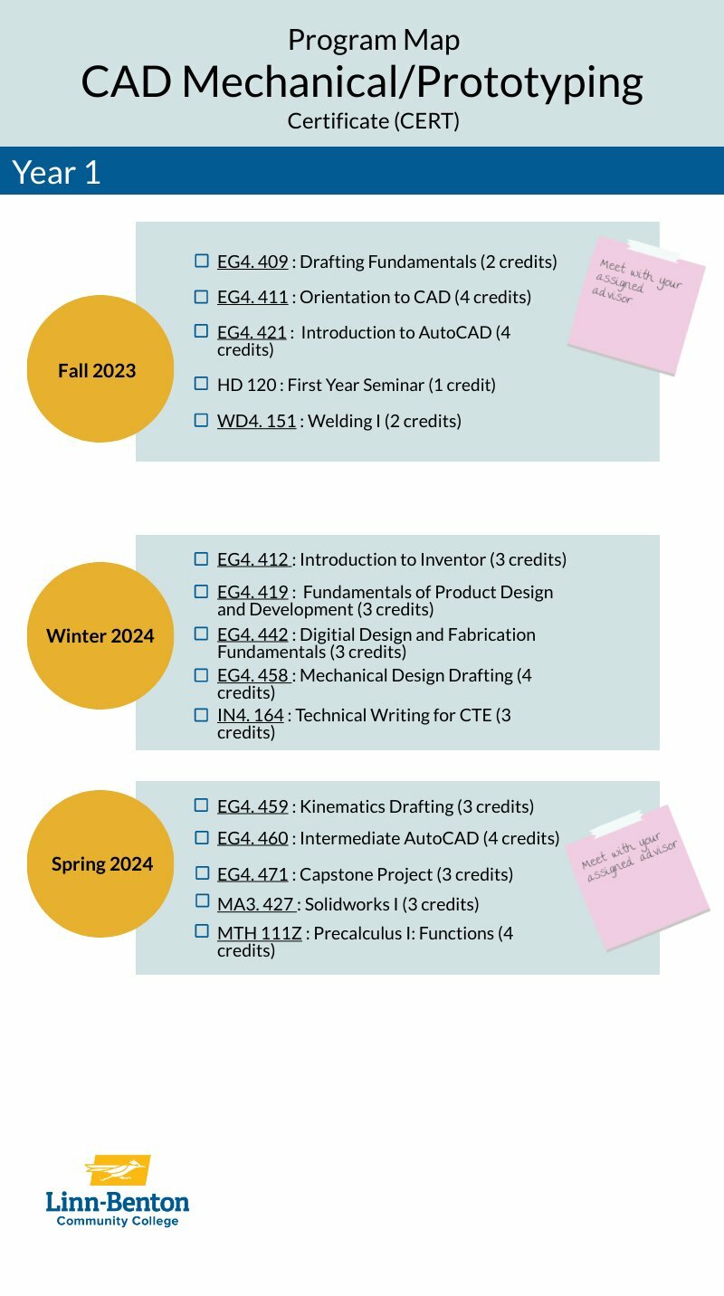 CAD Mechanical/Prototyping (CERT) | Piktochart Visual Editor