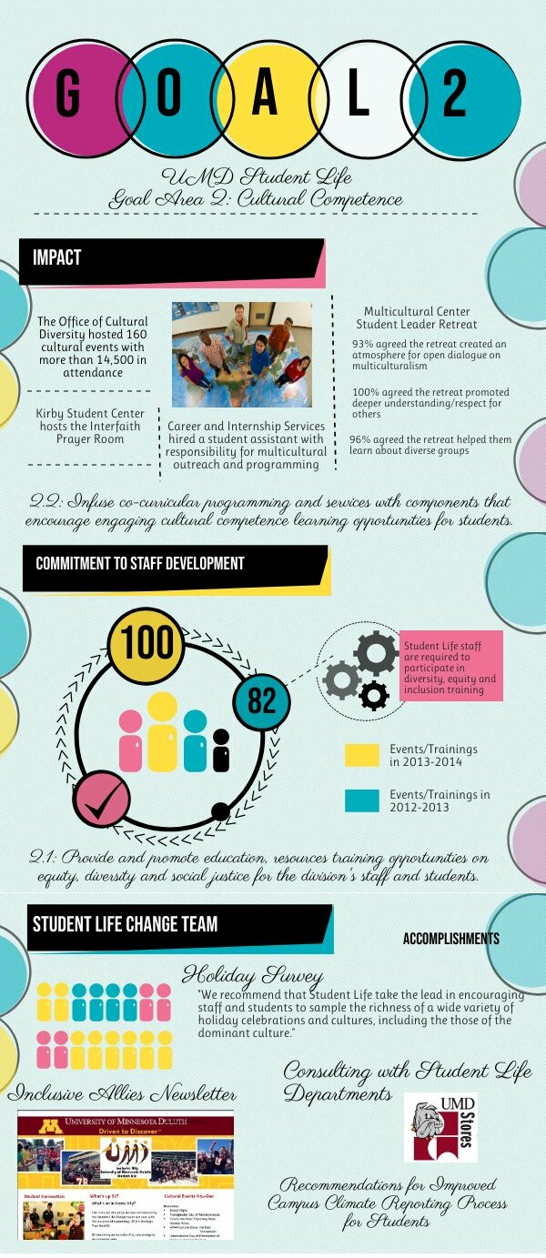 Goal 2 | Piktochart Visual Editor