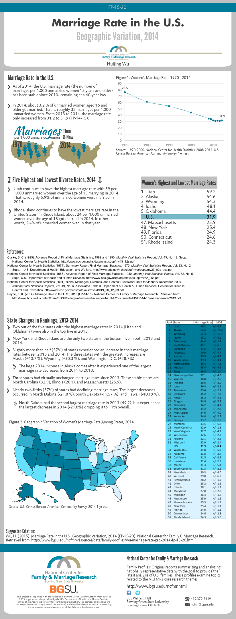 wu-marrt-us-2014-fp-15-20-WEB | Piktochart Visual Editor