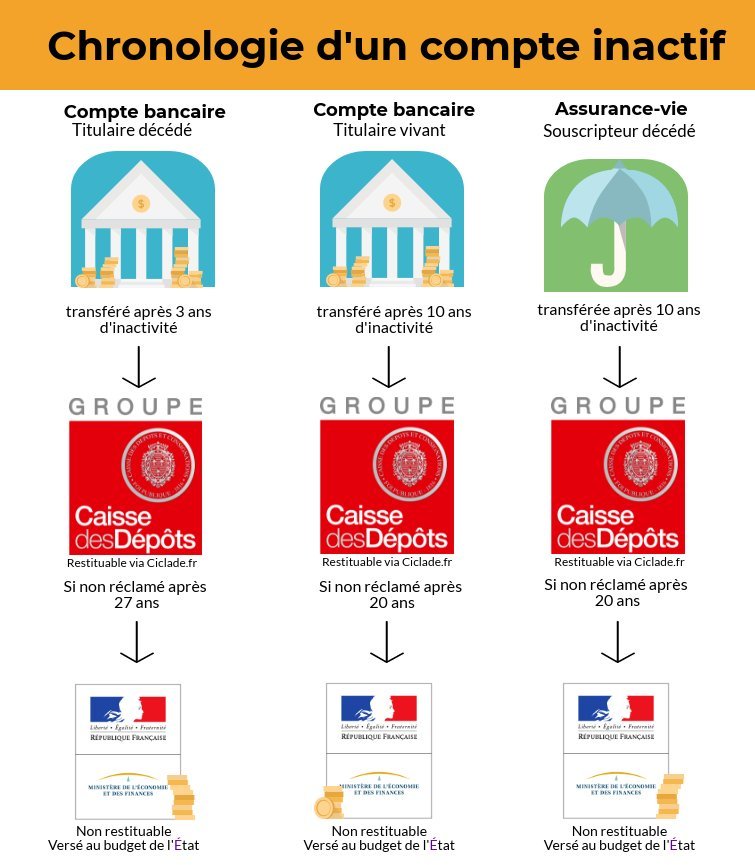 Compte inactif | Piktochart Visual Editor