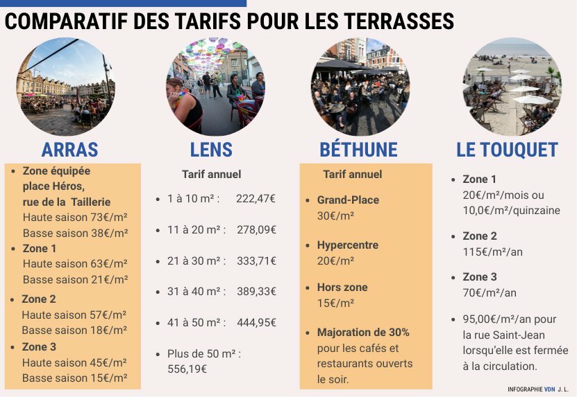 ARRAS Compa terrasses 230413 | Piktochart Visual Editor