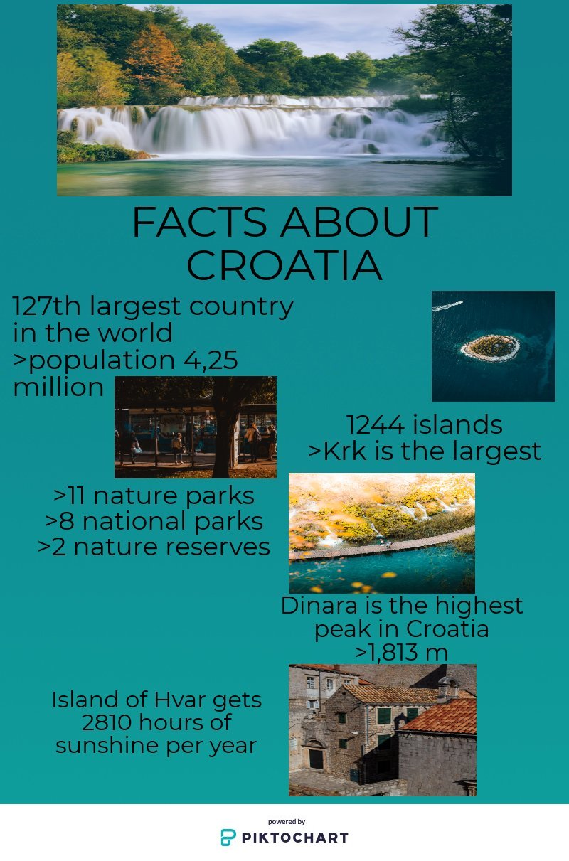 Facts about Croatia | PReport