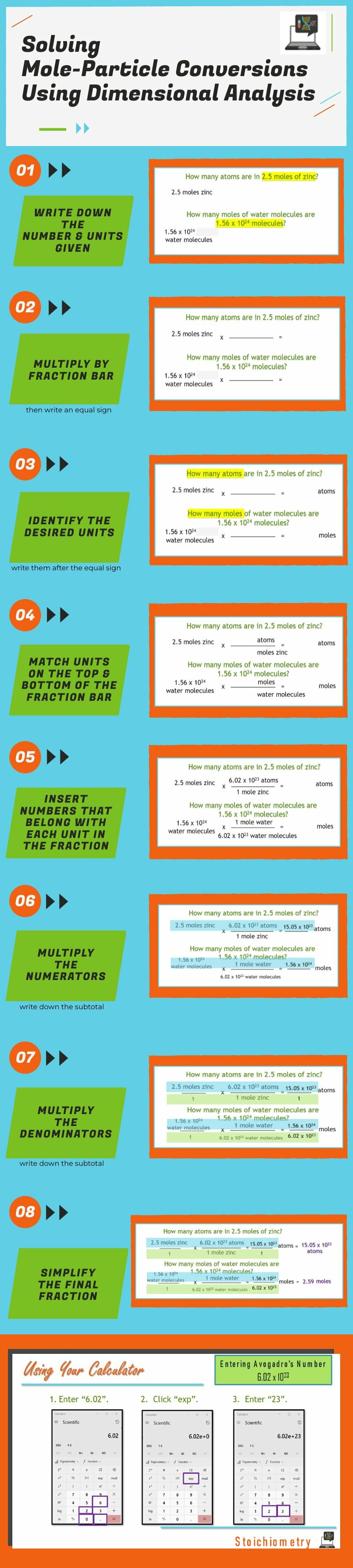Dimensional Analysis Checklist : Mole-Particle | Piktochart Visual Editor