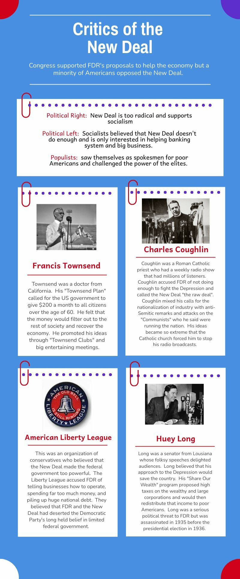 critics of the new deal | Piktochart Visual Editor