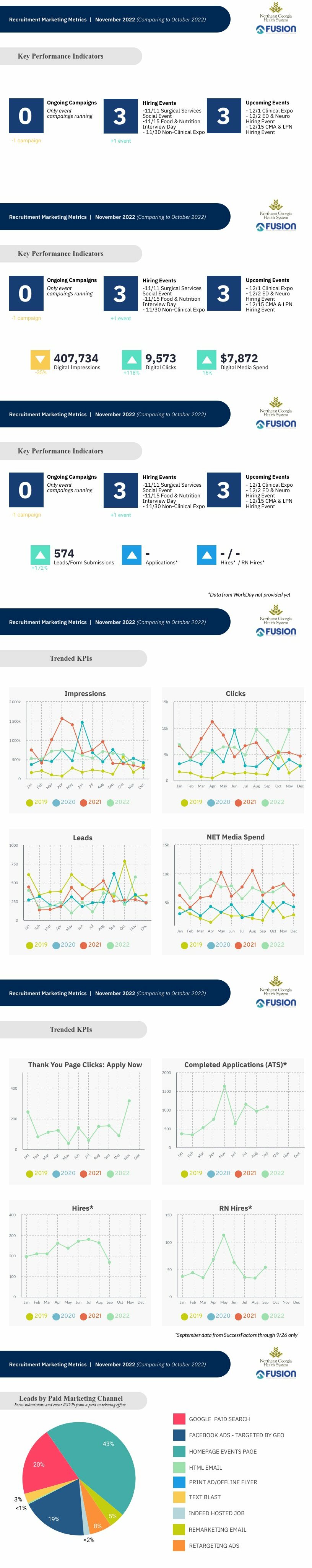NGHS 2022 Infographic - November | Piktochart Visual Editor