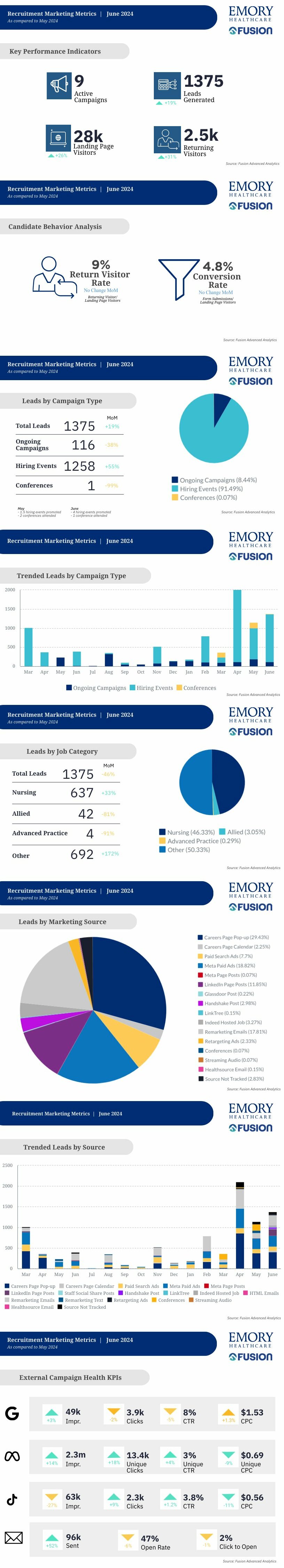 Emory June 2024 | Piktochart Visual Editor