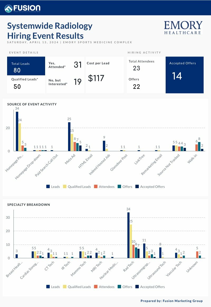 Emory Systemwide Radiology Hiring Event Results | Piktochart Visual Editor