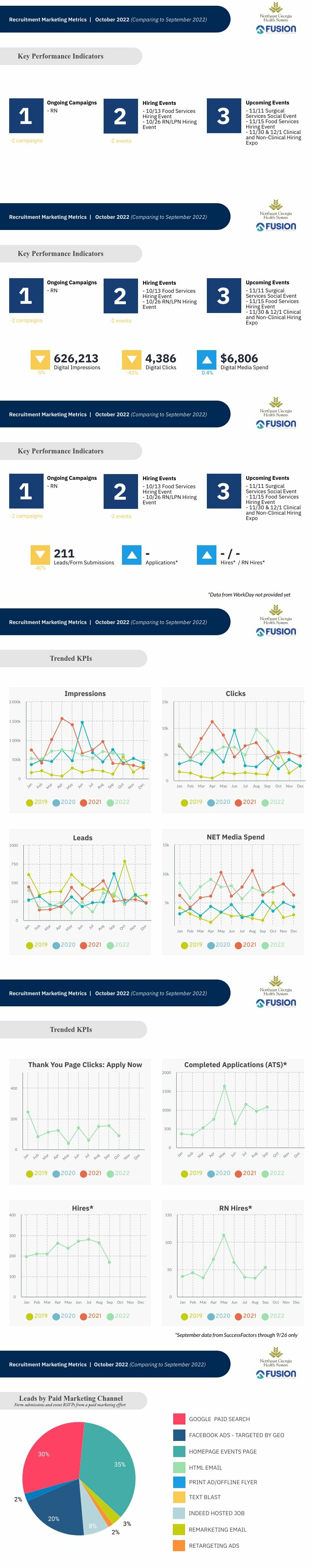 NGHS 2022 Infographic - October | Piktochart Visual Editor