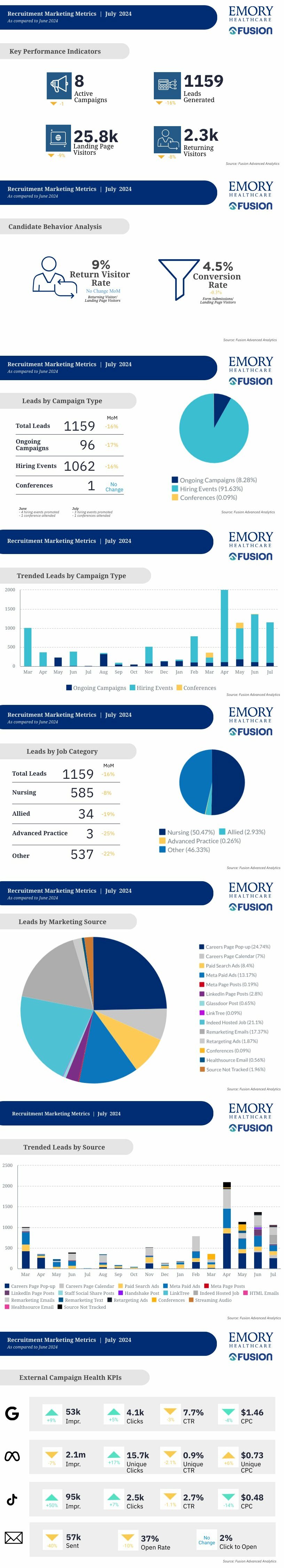 Emory July 2024 | Piktochart Visual Editor