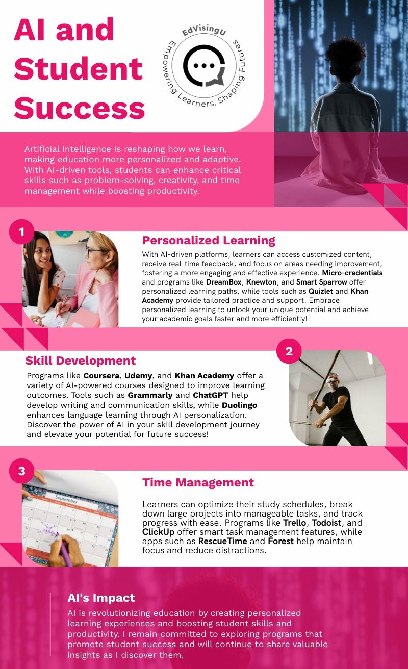 AI and student success | Piktochart Visual Editor