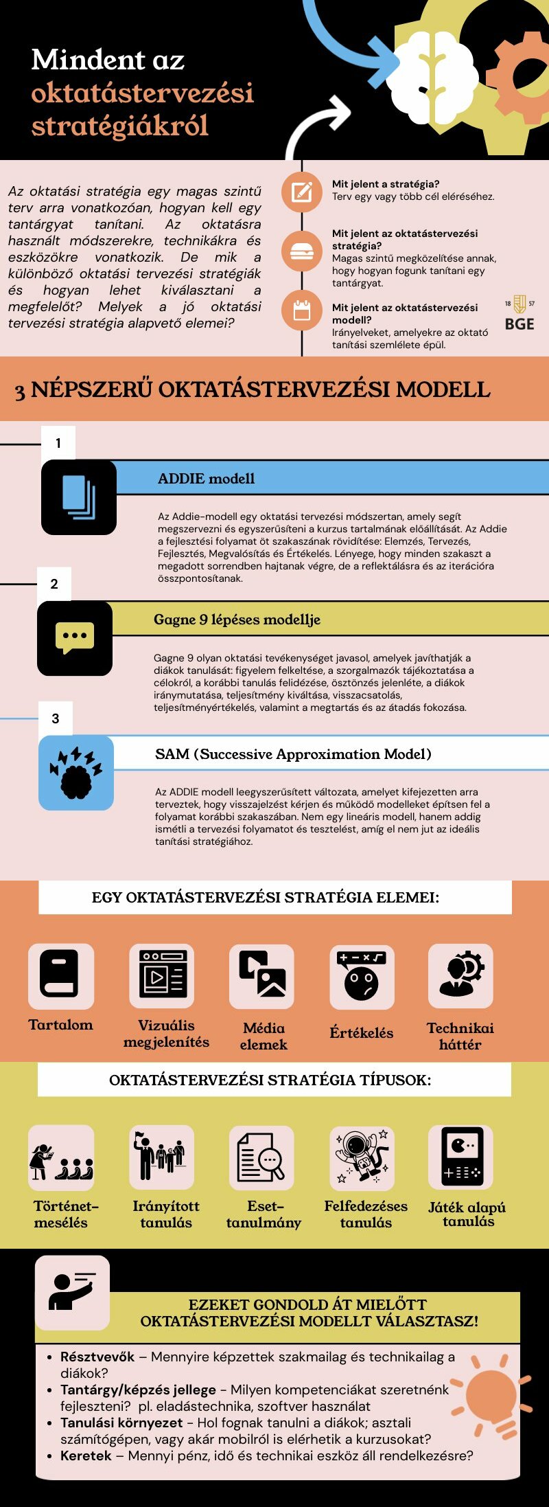Simple Active Recall Study Methods | Piktochart Visual Editor