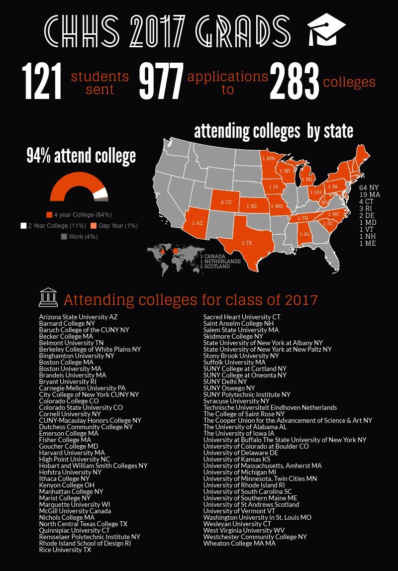 CHHS 2017 Grads | Piktochart Visual Editor