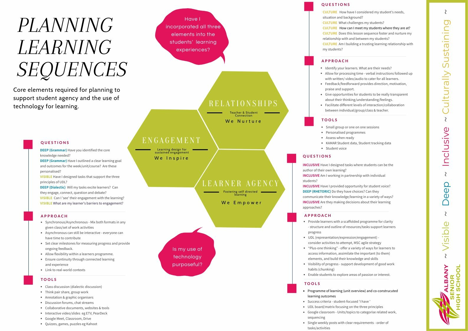 Instructional Design - planning learning sequences | Piktochart Visual Editor