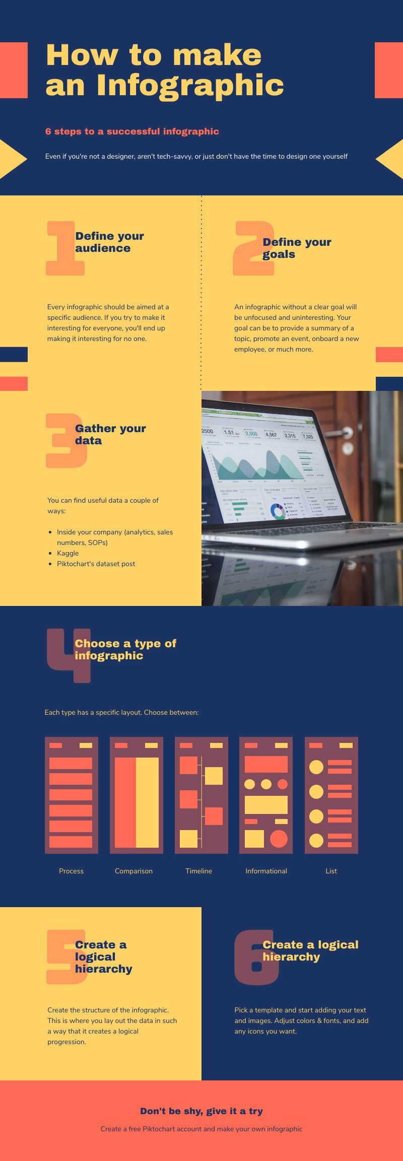 How to make an Infographic | Piktochart Visual Editor