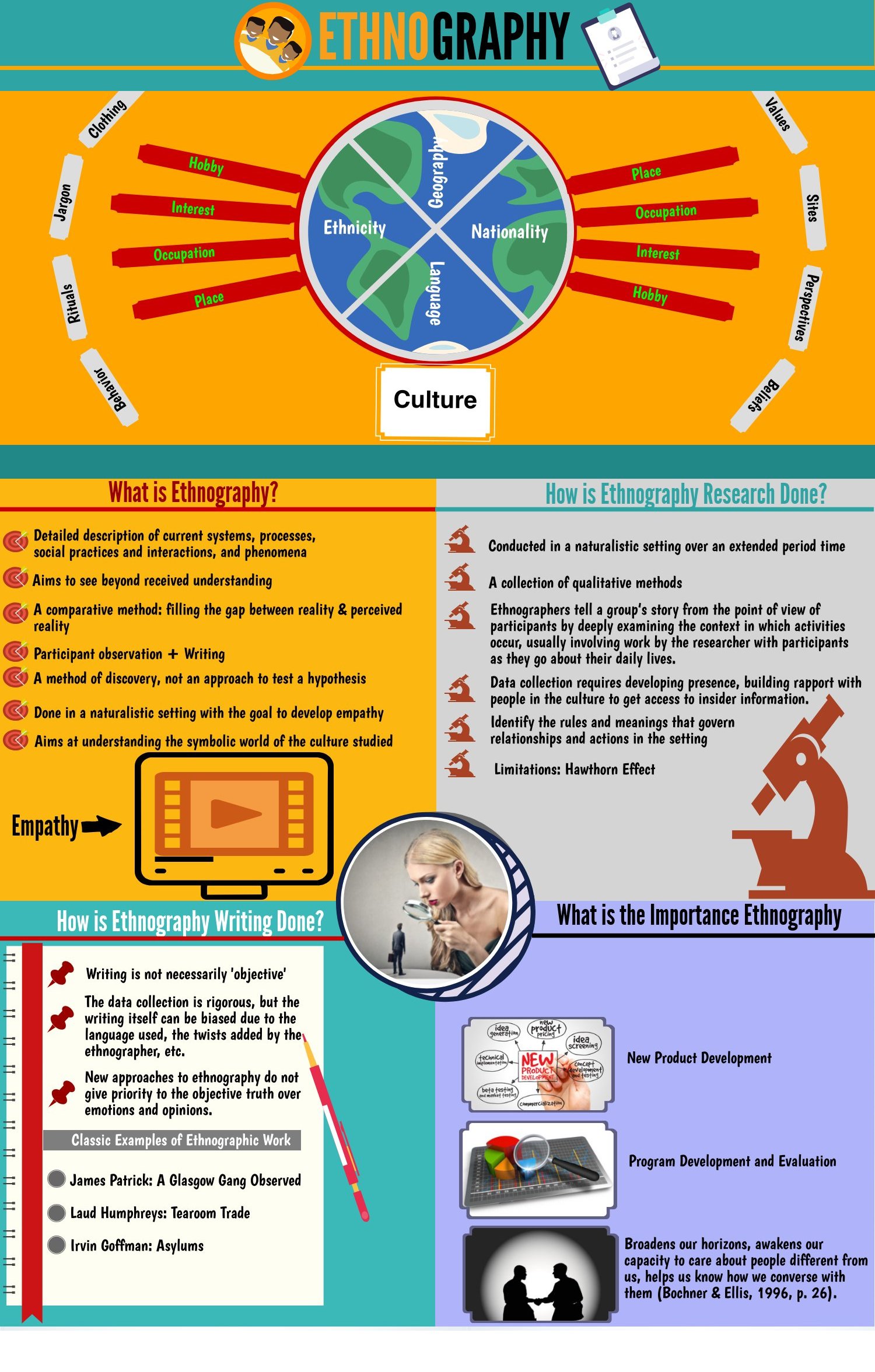 Introduction to Ethnography | Piktochart Visual Editor