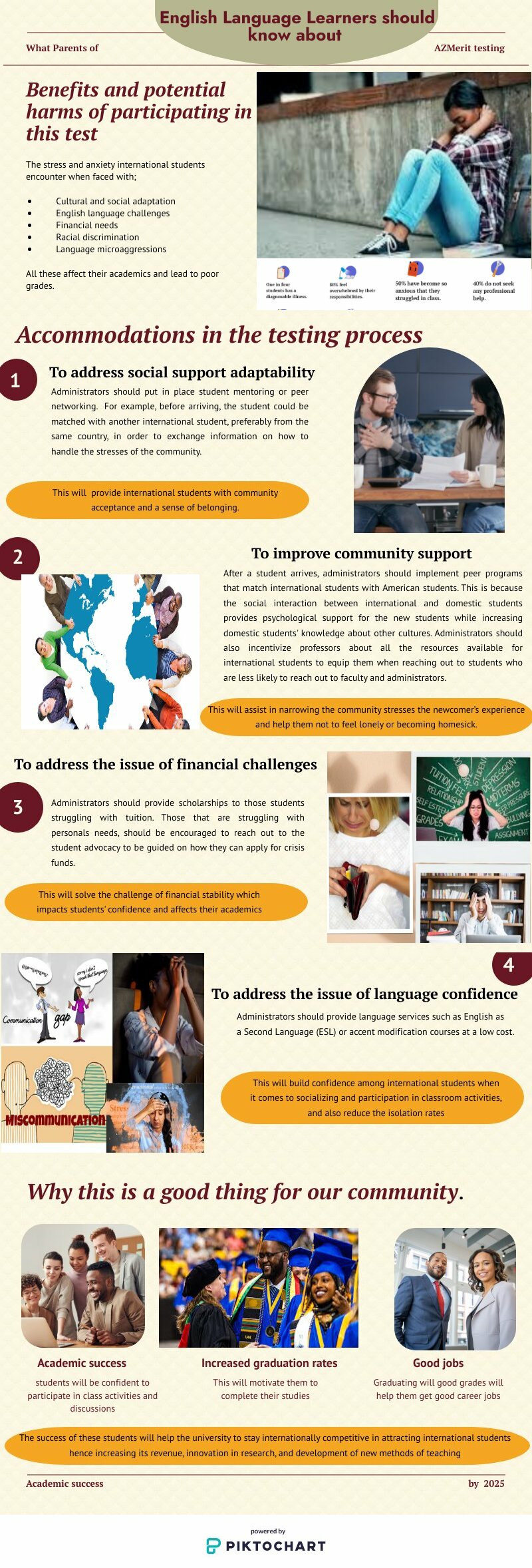 My Visual | Piktochart Visual Editor