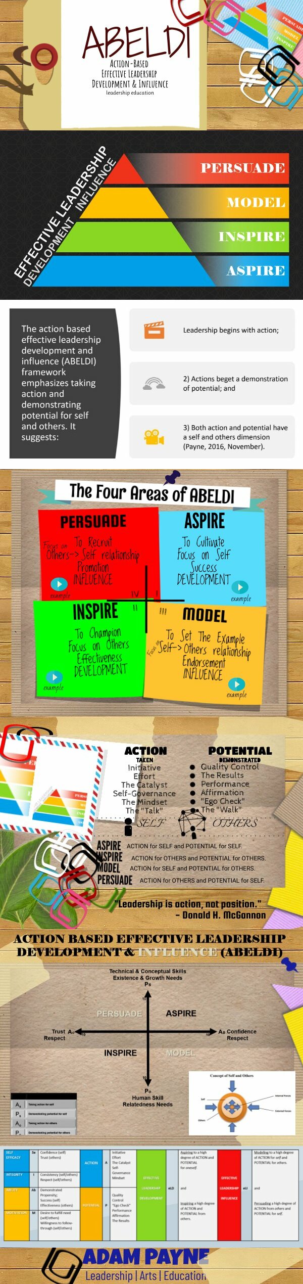 ABELDI - overview | Piktochart Visual Editor