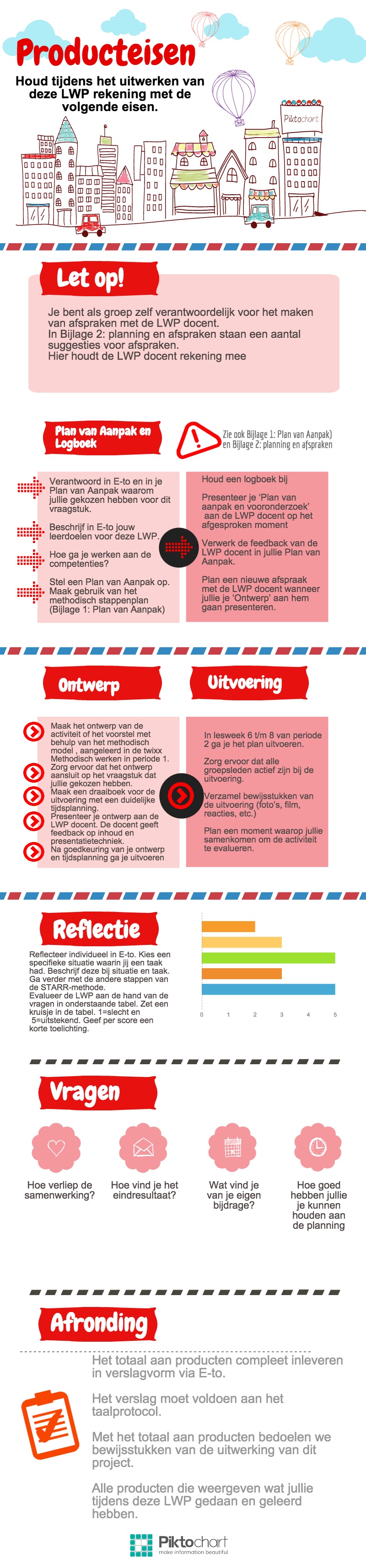 PvA002 | Piktochart Visual Editor