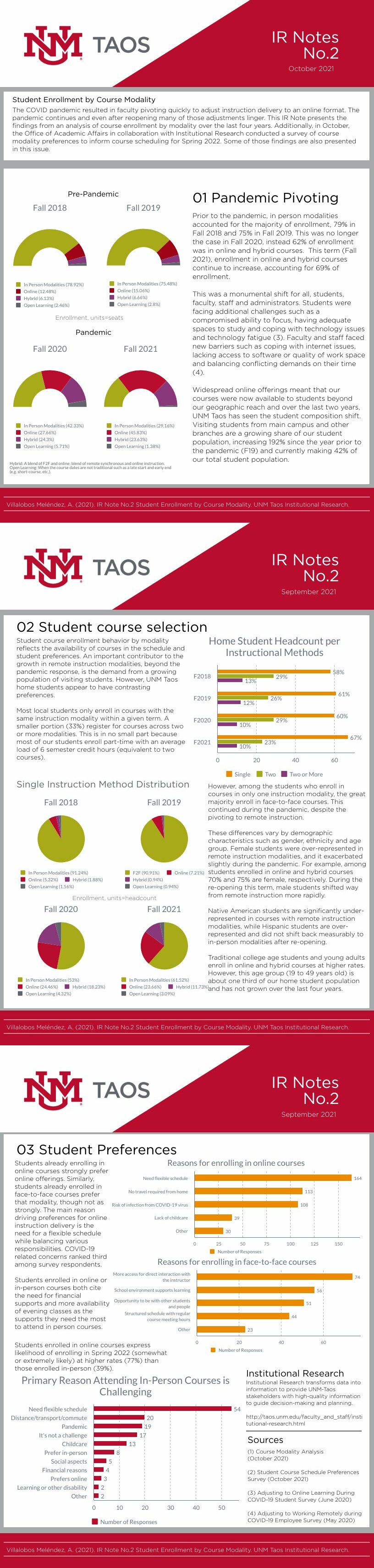 Course Scheduling Preferences Piktochart Visual Editor