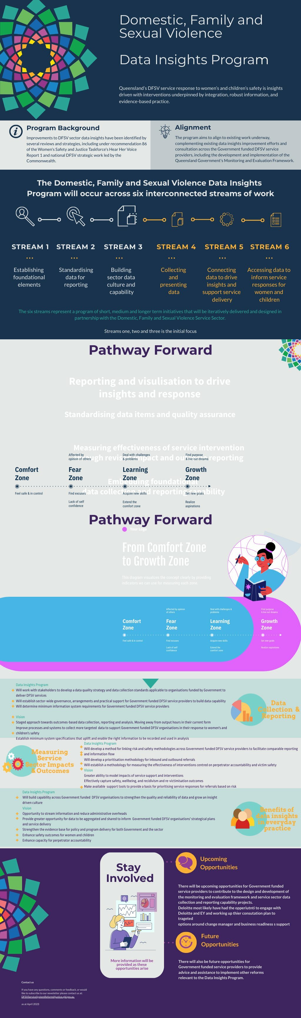 Data Insights Program | Piktochart Visual Editor