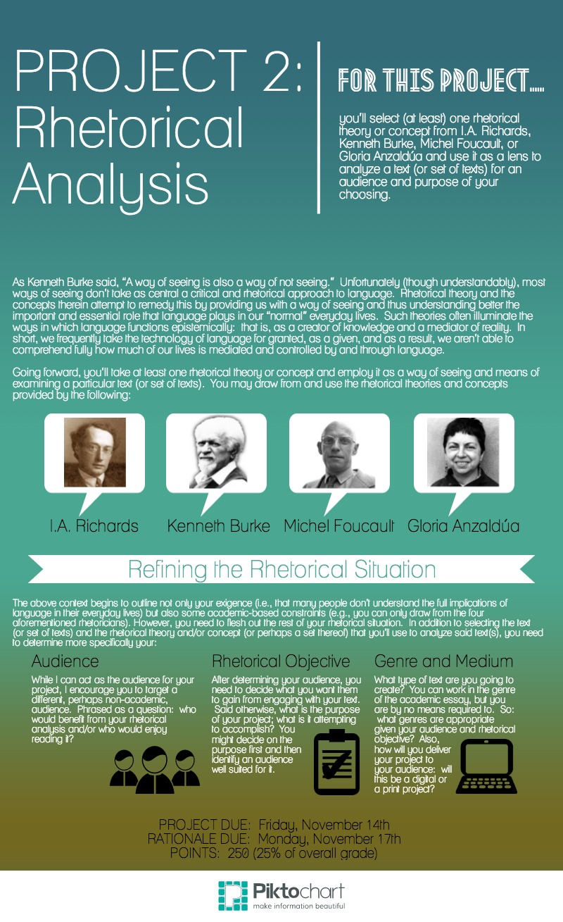 Project 2: Rhetorical Analysis | Piktochart Visual Editor