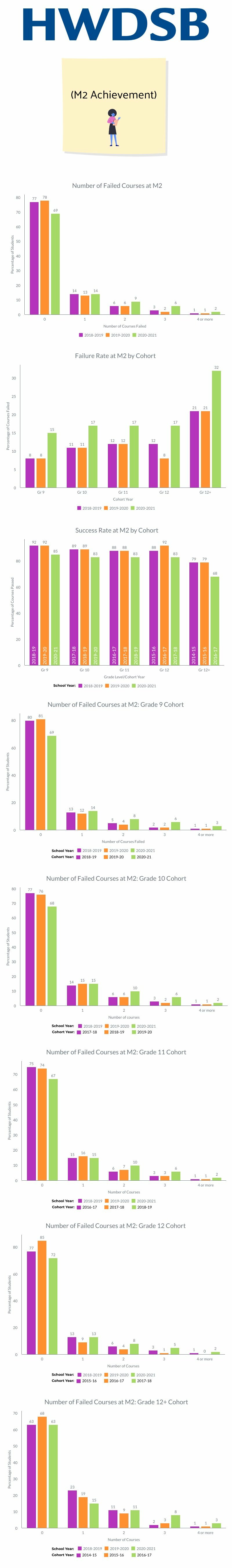 M2 Achievement | Piktochart Visual Editor