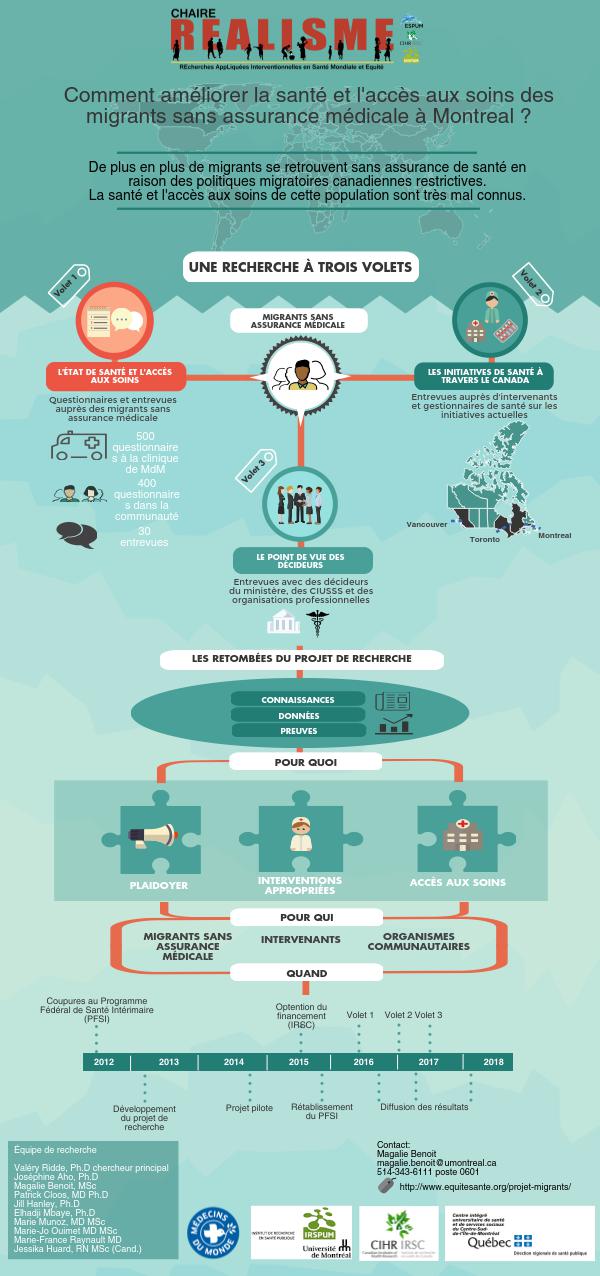 MSAM long FR | Piktochart Visual Editor