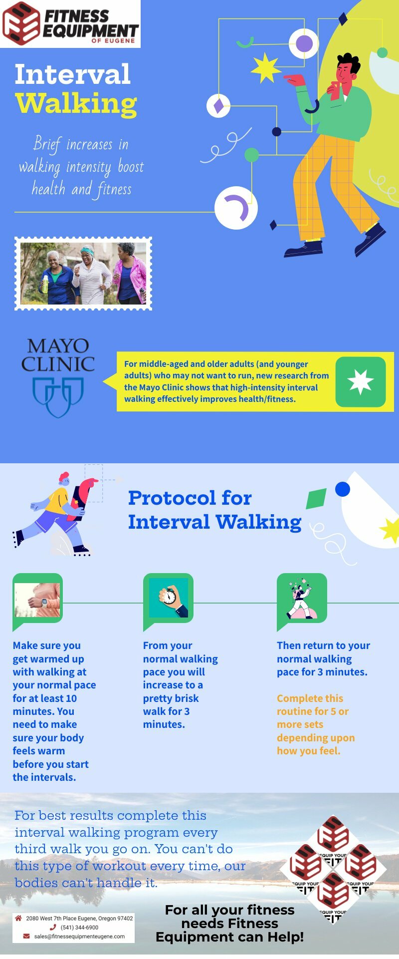 Interval Walking | Piktochart Visual Editor
