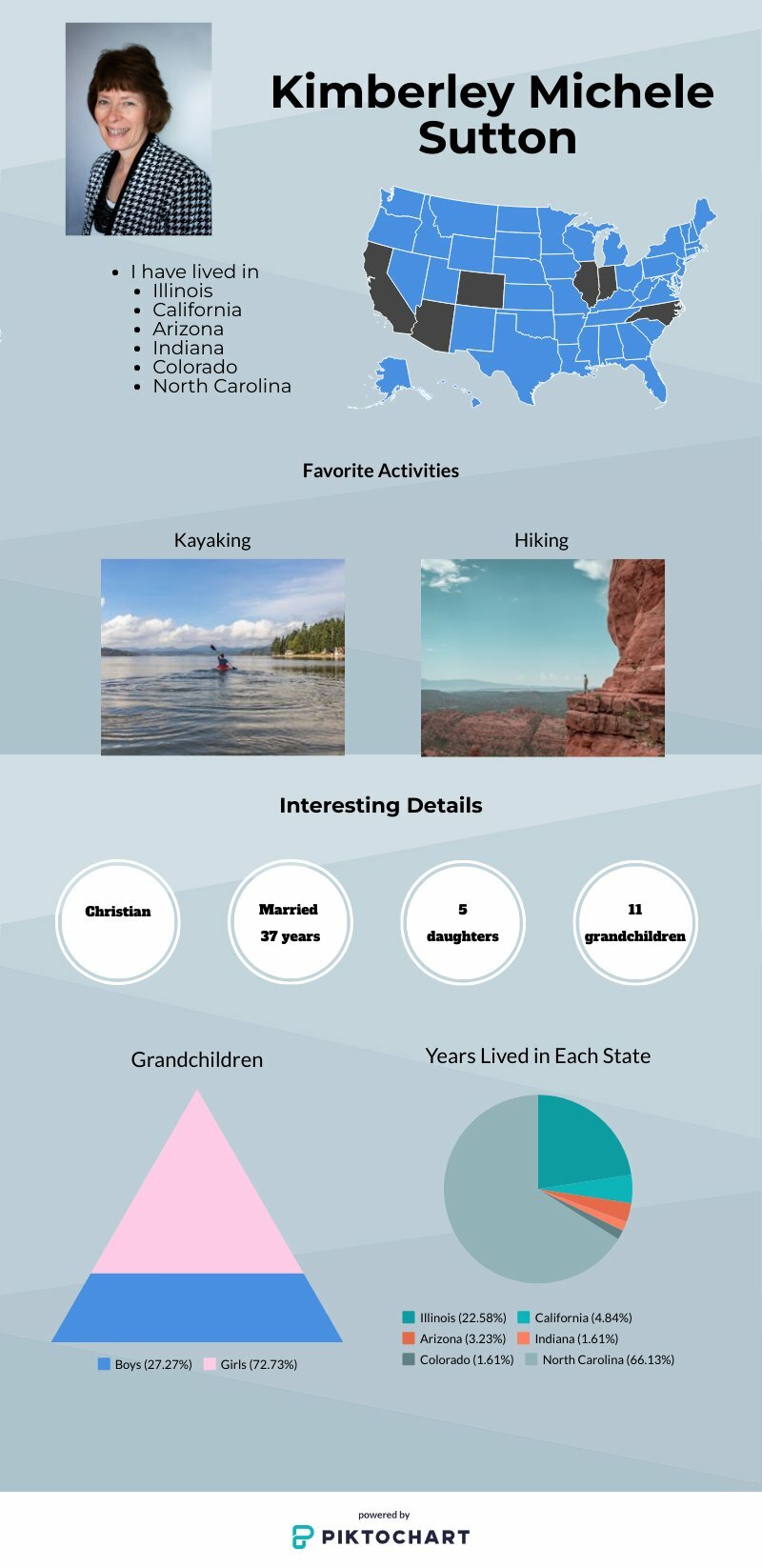 Kim Sutton Introduction | Piktochart Visual Editor